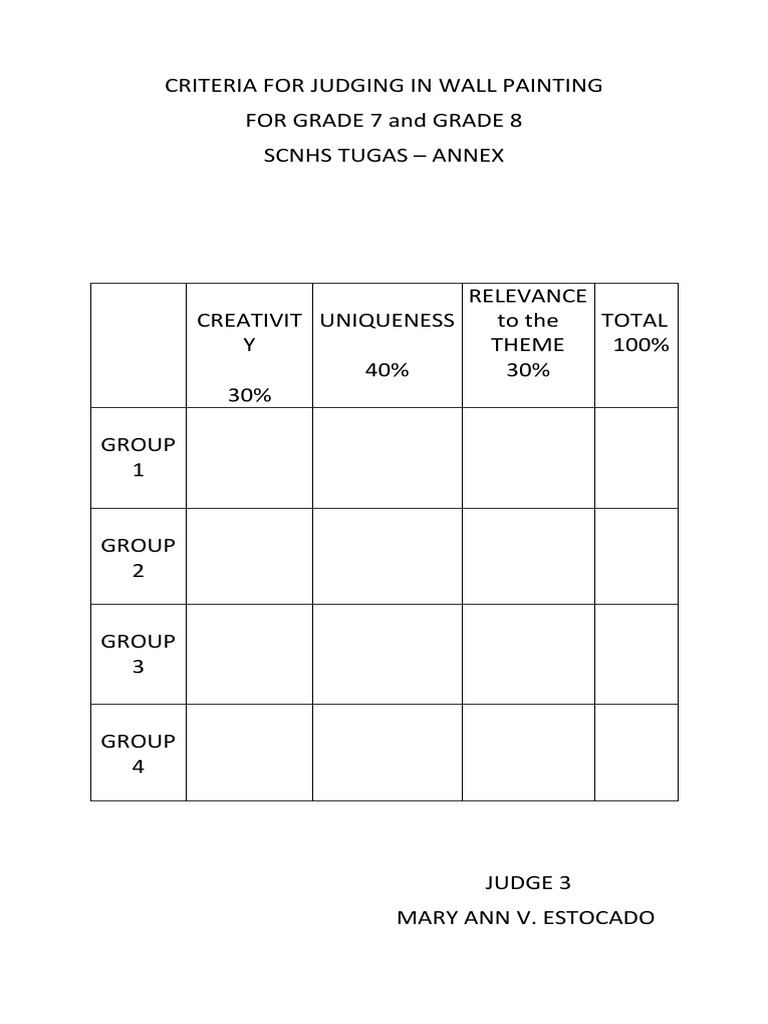 Criteria For Judging in Wall Painting J3 | PDF