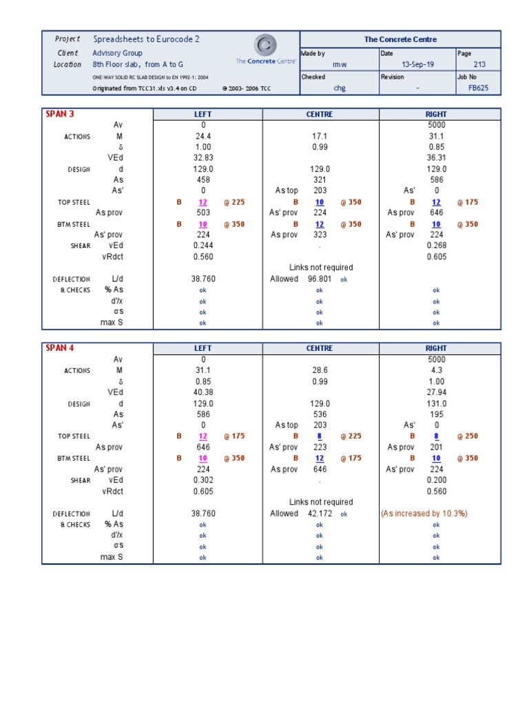 EC2 1 Way2 | PDF | Engineering | Structural Engineering