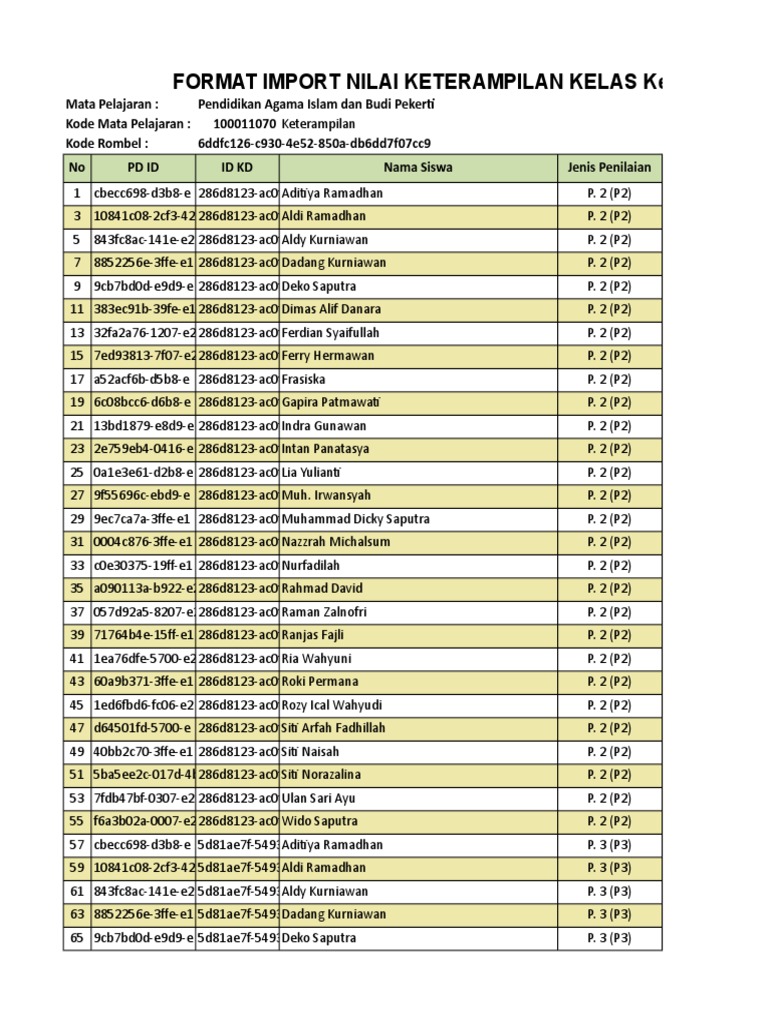 Format Import Nilai Keterampilan Kelas Kelas 7B | PDF