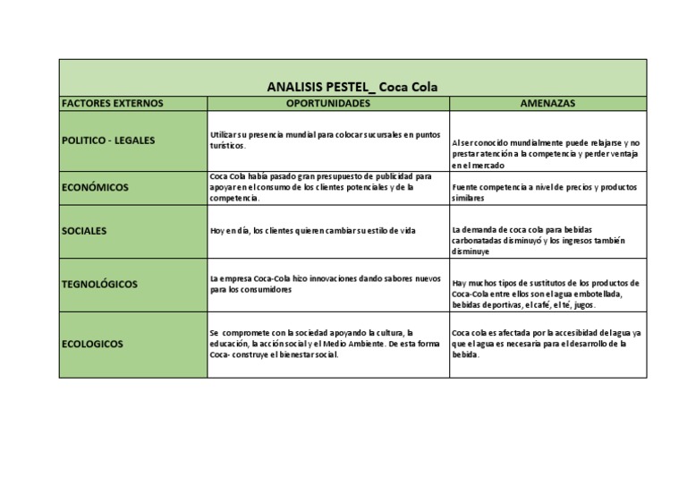 ANALISIS PESTEL - Coca Cola | PDF