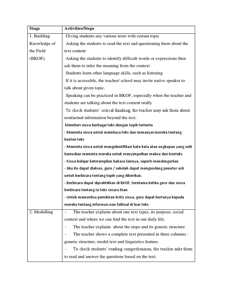 Stage Activities/Steps | PDF | Reading Comprehension | Cognition
