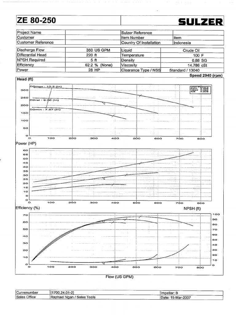 Pump Curve Standard Sulzer ZE80-250 CTP M05 PDF | PDF