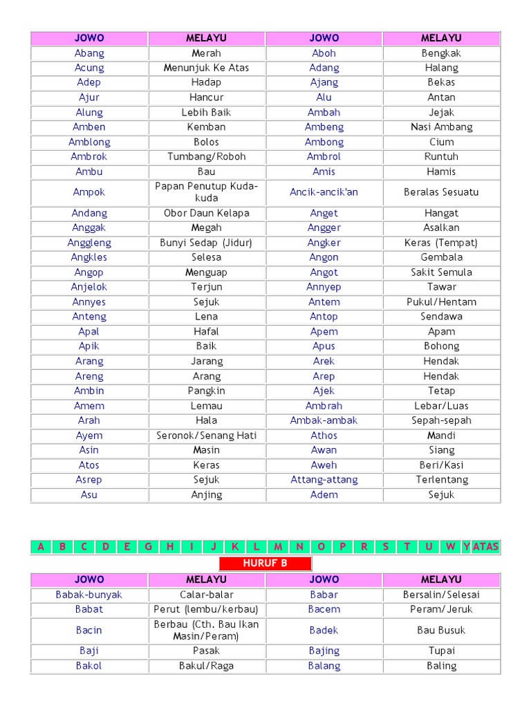 Kamus Bahasa Jawa | PDF