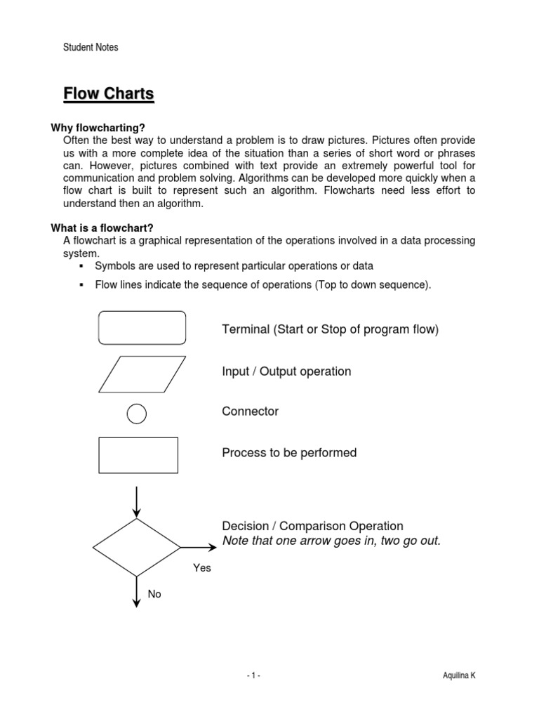 Flowchart Notes | PDF | Algorithms | Control Flow Flowchart Notes | PDF | Algorithms | Control Flow