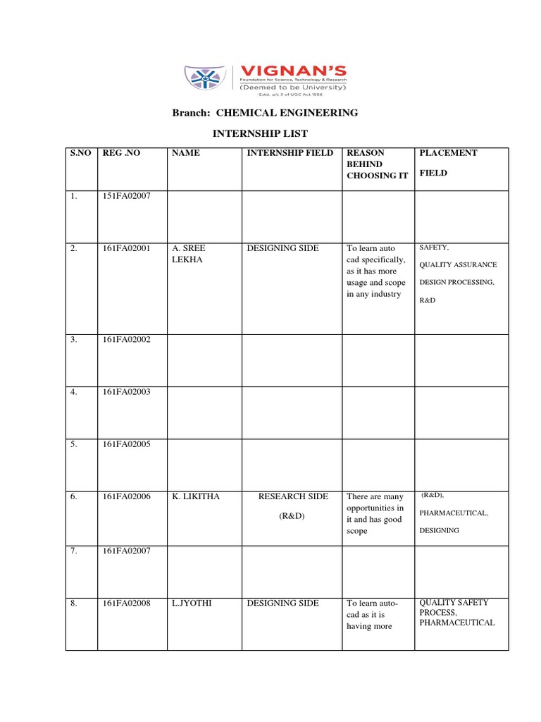 Chemical Engineering Internship List | PDF | Engineering | Business