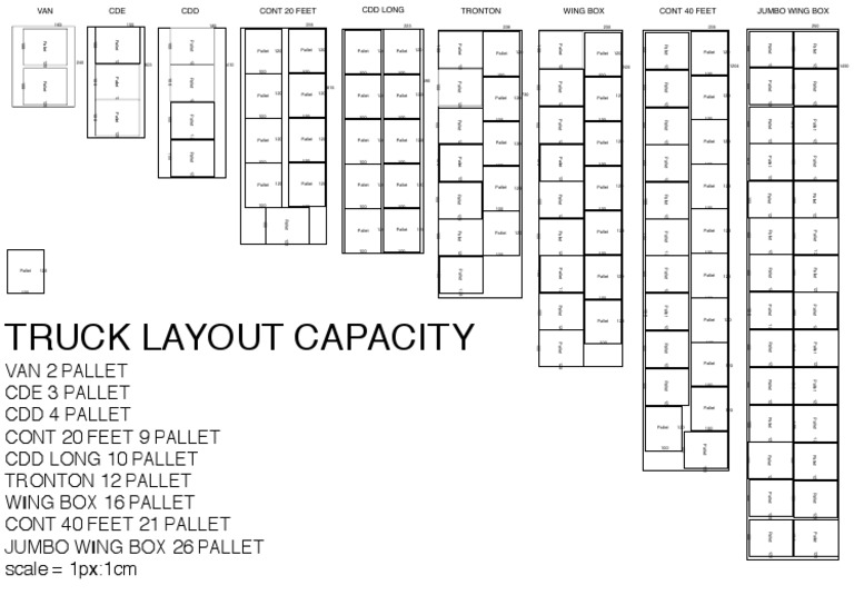Truck Layout Capacity | PDF | Freight Transport | Supply Chain Management