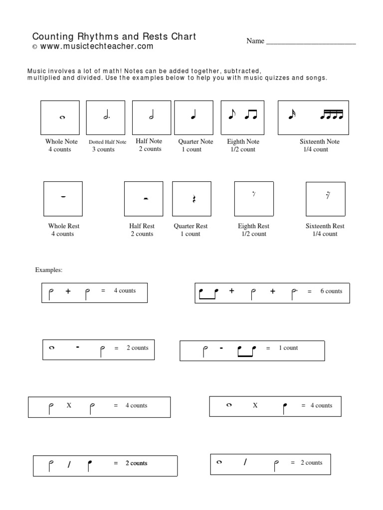 Worksheet 0023 Counting Rhythms and Rests Chart PDF | PDF