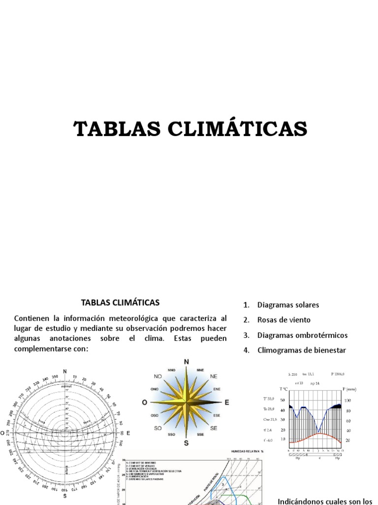 Tablas | Clima | Humedad relativa