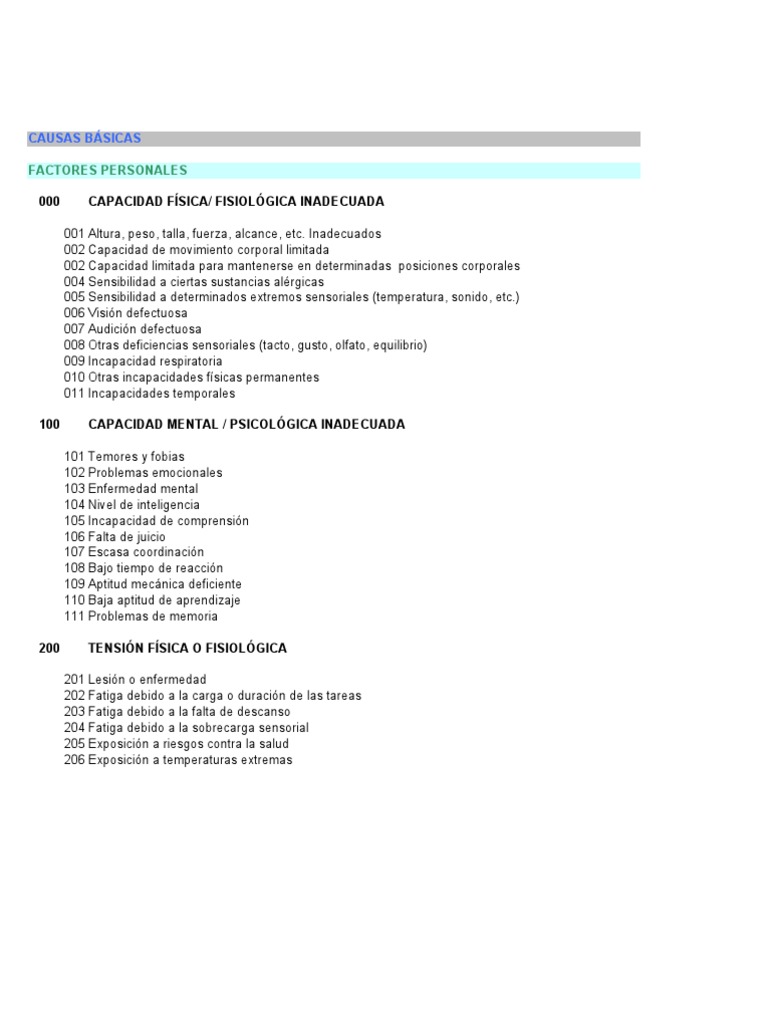 GTC 3701 Análisis de Causalidad | PDF | Factores humanos y ergonomía ...
