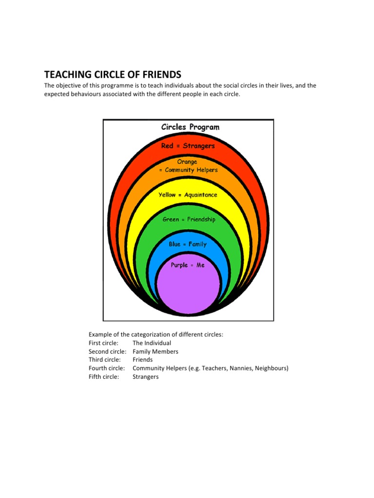 Circles of Friends | PDF | Action (Philosophy) | Human Communication
