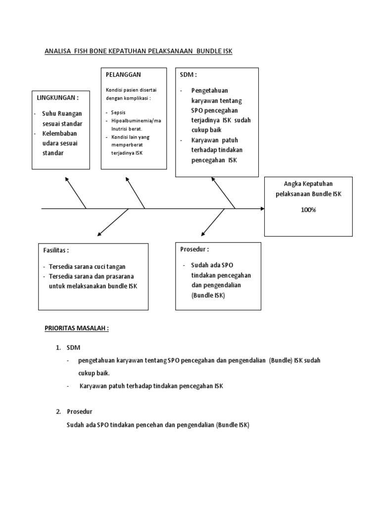 Analisa Fish Bone Isk | PDF