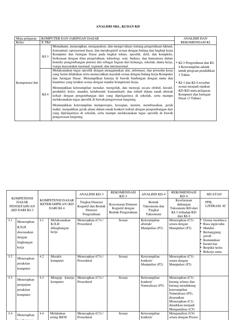 Tugas Analisis Silabus KJD | PDF