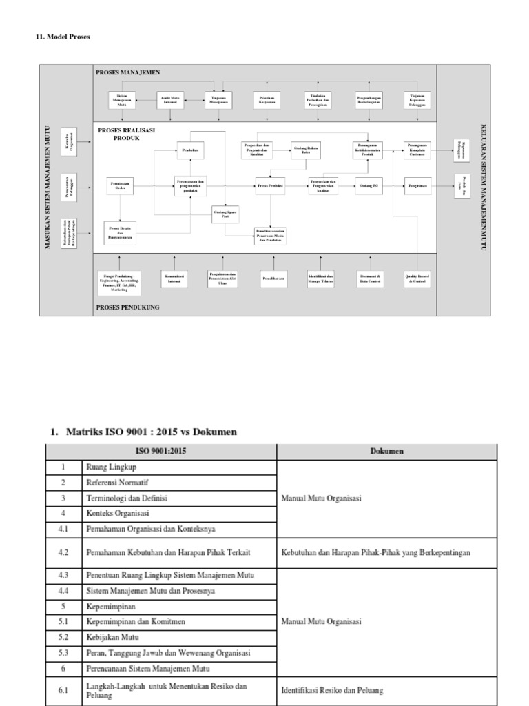 Contoh Skema Proses Dan Matriks Iso 9001 | PDF