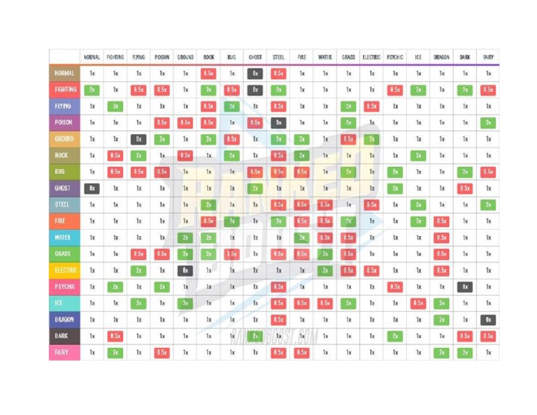 Pokemon Xy Type Chart