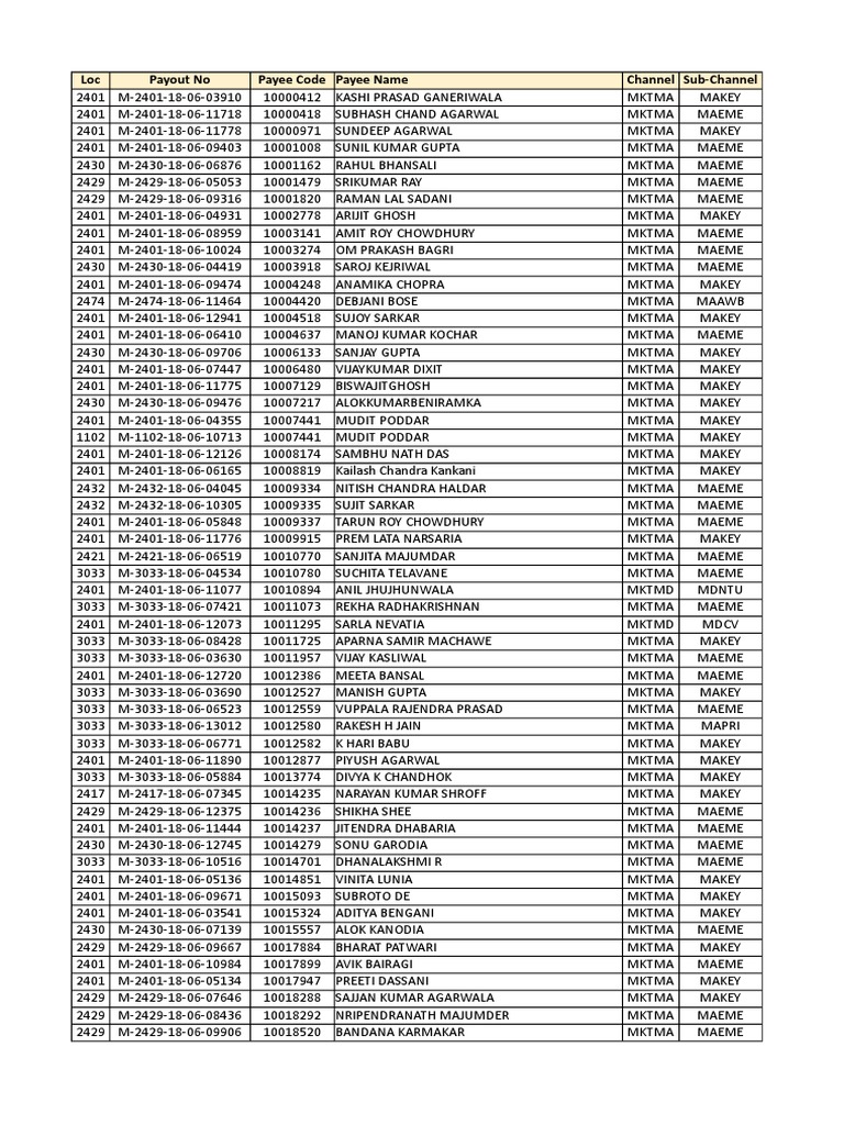 Final Payout | PDF | Bengal | Cinema Of India