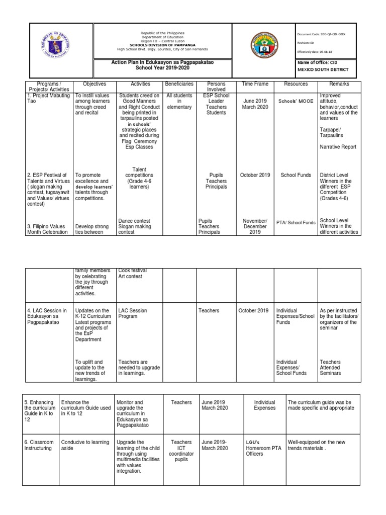 Action Plan in Edukasyon Sa Pagpapakatao 2019 2020 | PDF | Curriculum ...