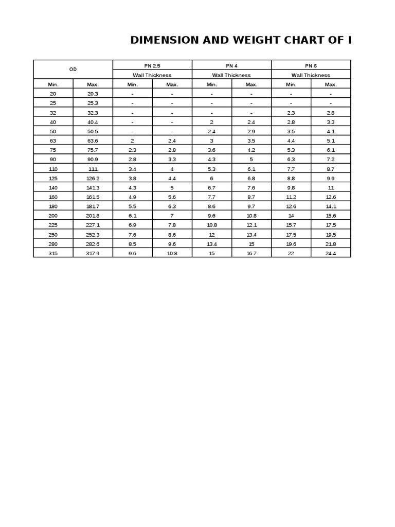 Dimension and Weight Chart of HDPE Pipe | PDF | Nature