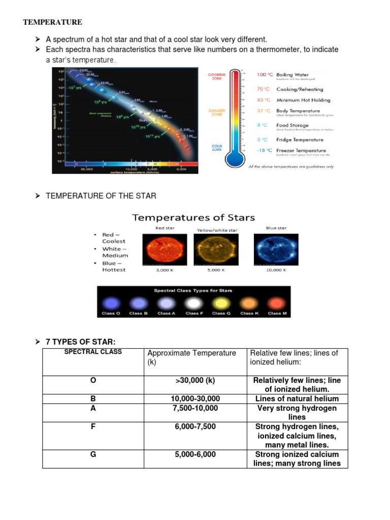 Star Temperature Spectra | PDF | Stars | Atoms