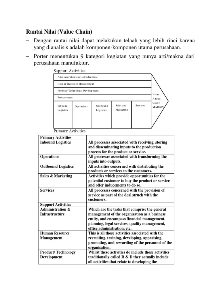 Rantai Nilai (Value Chain) : Su P P Ort Activities | PDF | Value Chain ...