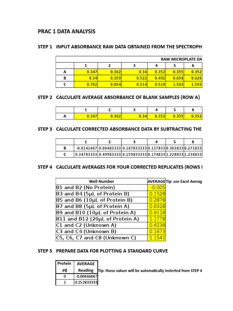 Prac 1 Data Analysis: Tip: Use Excel Average Formula | PDF | Quadratic ...