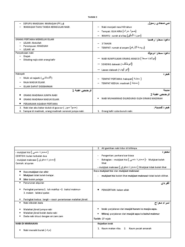 Upkk Nota Sirah | PDF