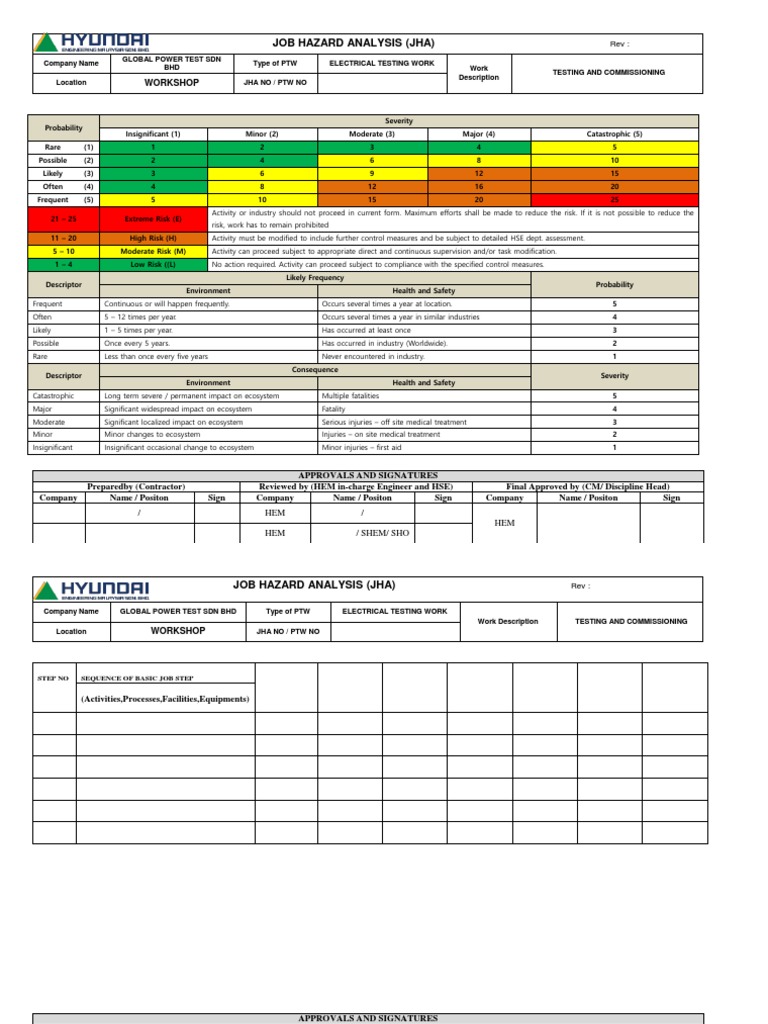 Sample of JHA - Roofing Top Installation Rev 2 | PDF | Risk ...