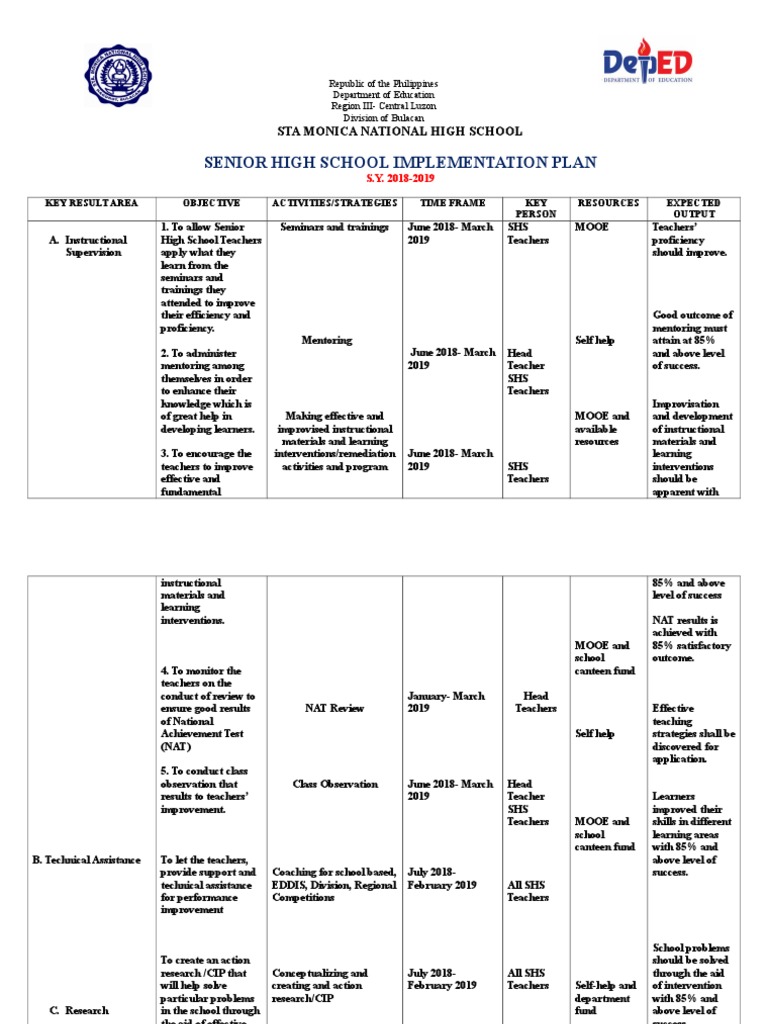 Senior High School Implementation Plan | PDF | Mentorship | Self Help