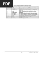SANS 1200 D Earthworks | PDF