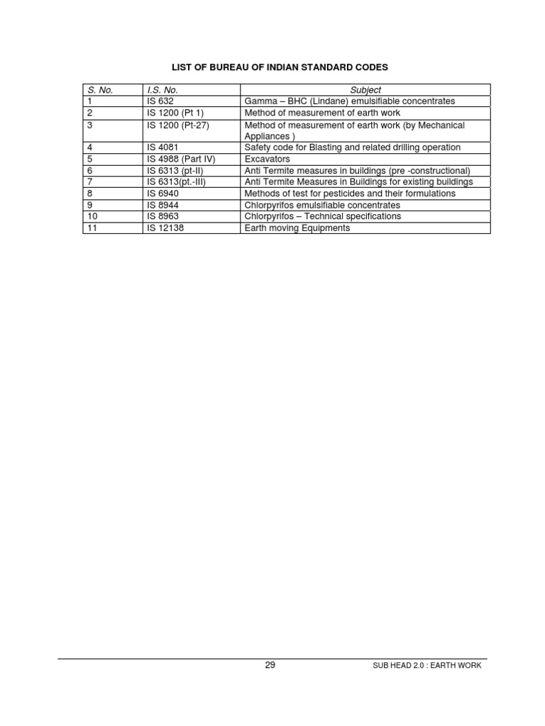 S. No. I.S. No. Subject: List of Bureau of Indian Standard Codes | PDF ...