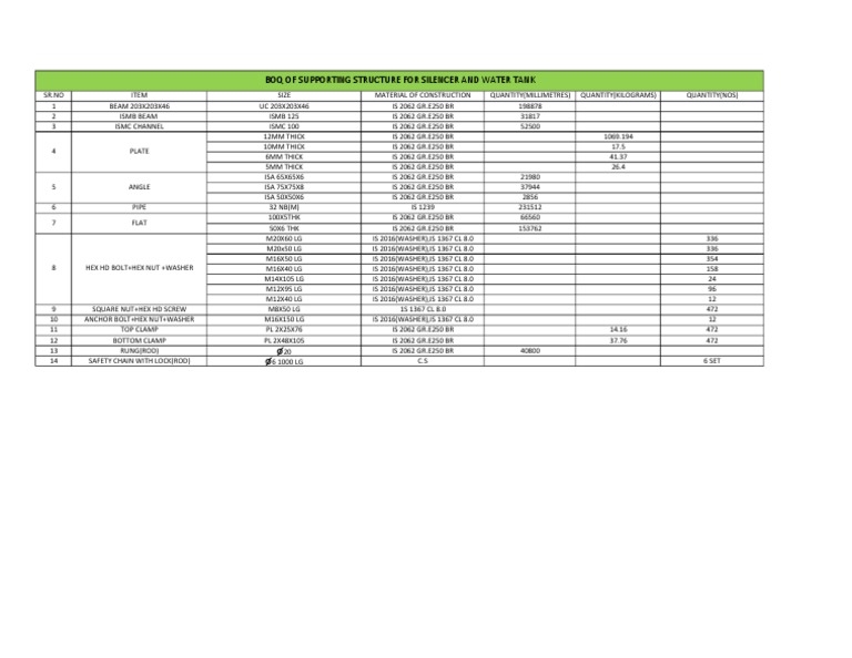 Steel Beam and BoQ Pricing Overview | PDF | Tools | Manufactured Goods