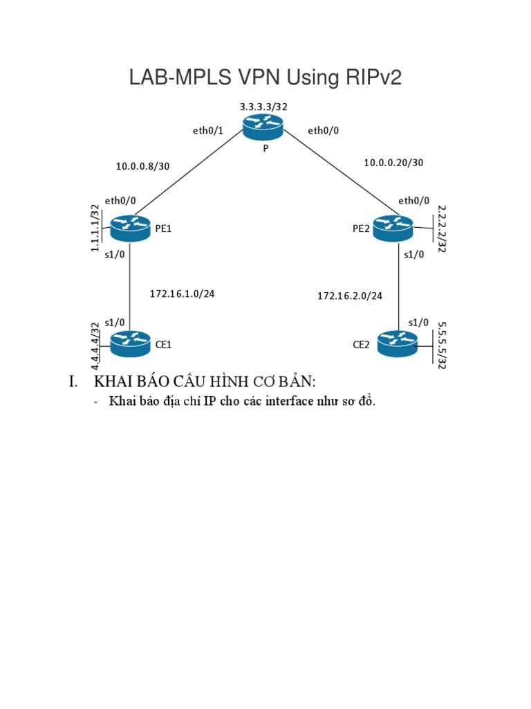 Lab Rip Ce Pe Mpls | PDF | Network Architecture | Computer Networking
