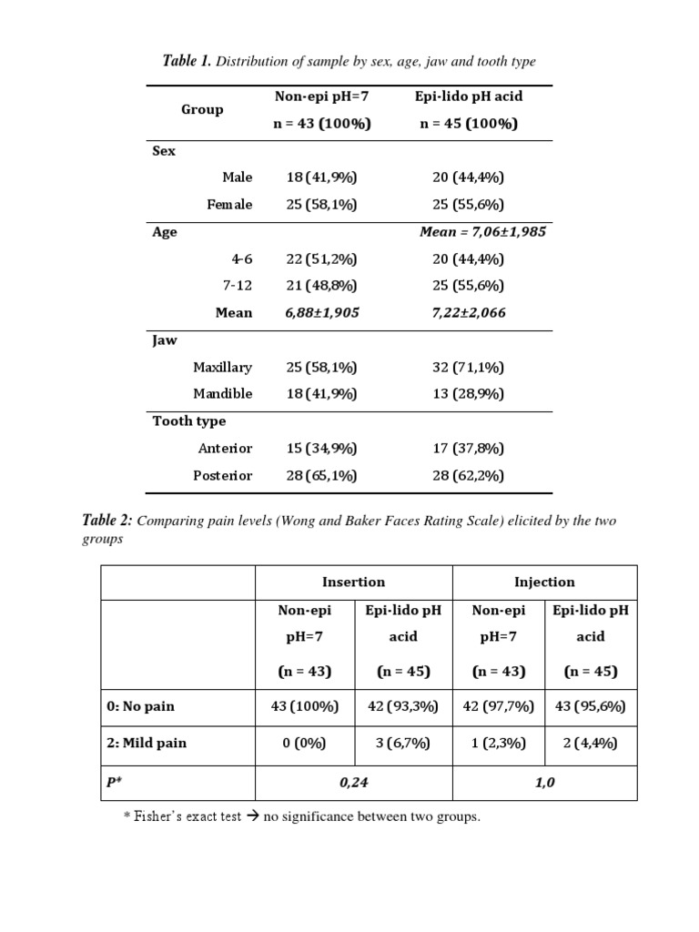 Kqua PH 7 - PH Acid - (Tiếng Anh) | PDF