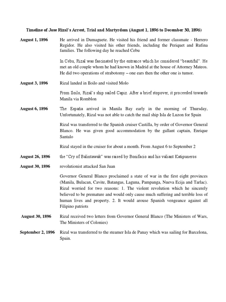 Timeline of Jose Rizal | PDF | Philippines