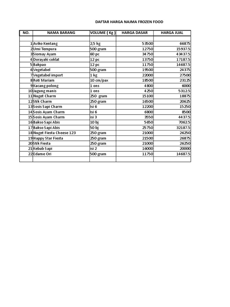 Daftar Harga Najma Frozen Food NO. Nama Barang Volume (KG) Harga Dasar ...
