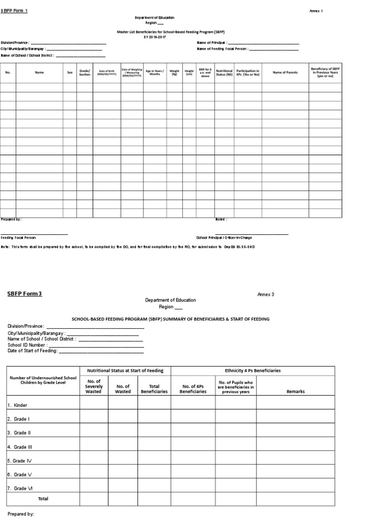 Master List Beneficiaries For School-Based Feeding Program (SBFP) | PDF ...
