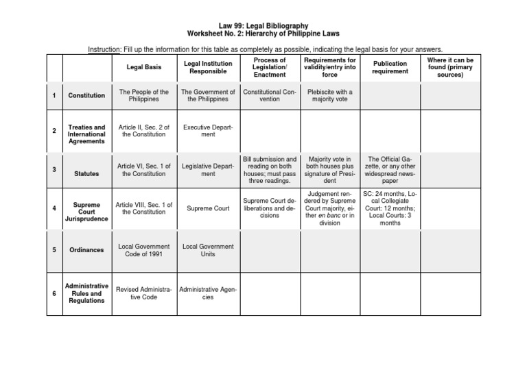 Legal Hierarchy Worksheet: Constitution, Treaties, Statutes ...