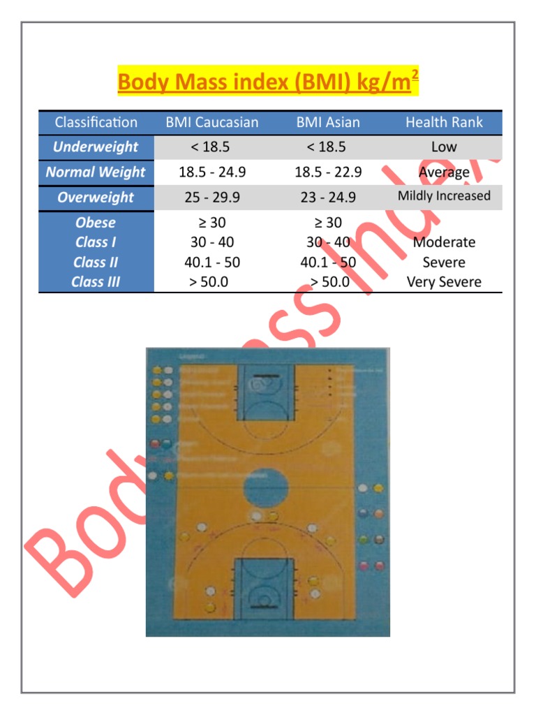 Body Mass Index (BMI) KG/M: Classification BMI Caucasian BMI Asian ...