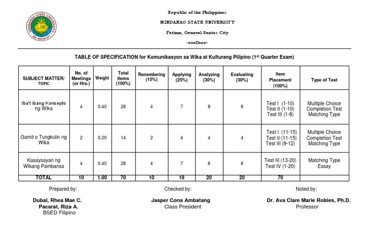 TOS (Table of Specification) | PDF | Data Collection | Test (Assessment)