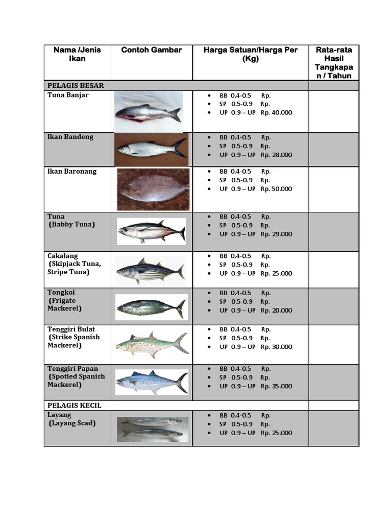 Jenis Ikan Pelagis Besar Dan Kecil | PDF
