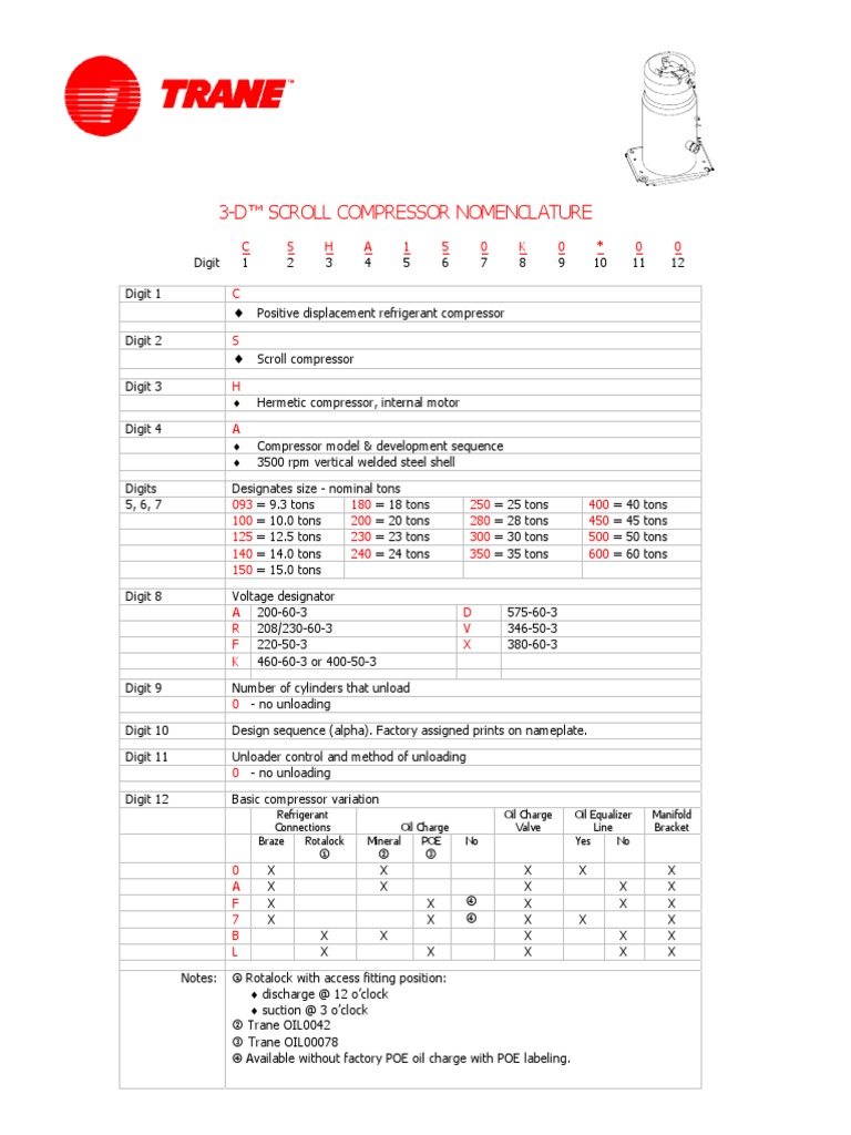 CSHA Nomenclature PDF | PDF | Propulsion | Engine Technology