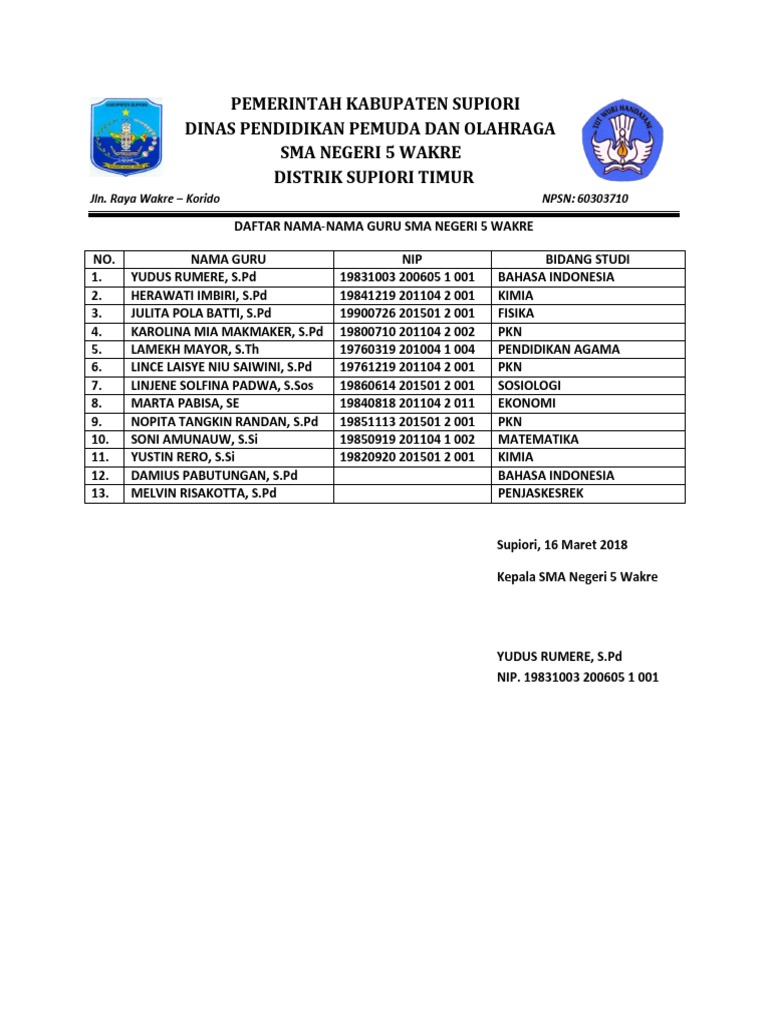 Daftar Nama Guru | PDF