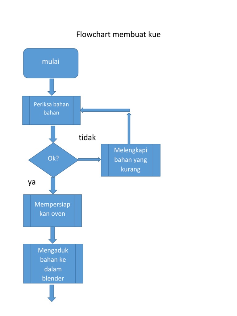 Flowchart Membuat Kue | PDF