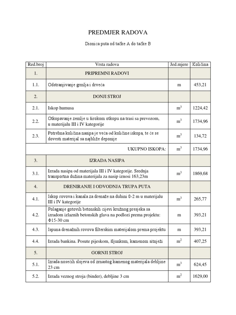 Predmjer Radova | PDF