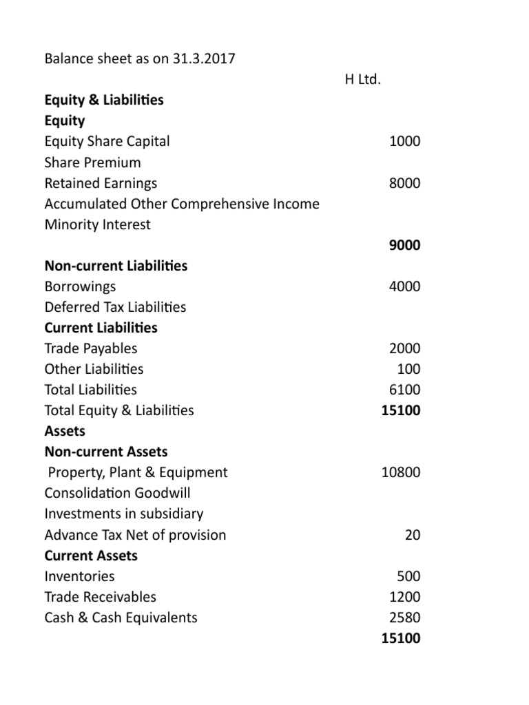 Class Work Consolidation | PDF | Balance Sheet | Goodwill (Accounting)