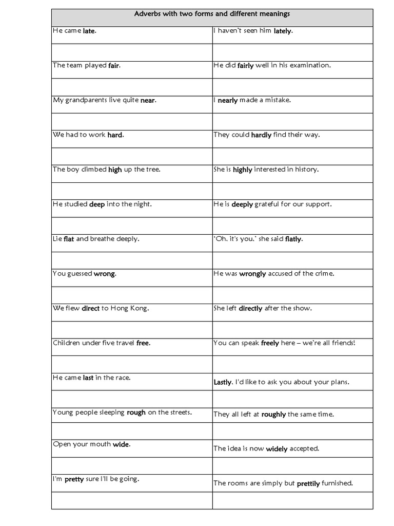 Adverbs With Two Forms and Different Meanings | PDF