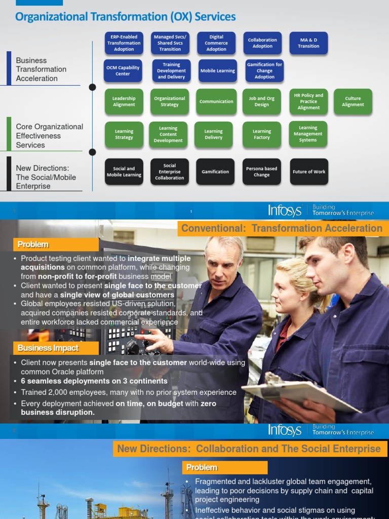 Board Presentation - OX Slides | PDF | Collaboration | Business