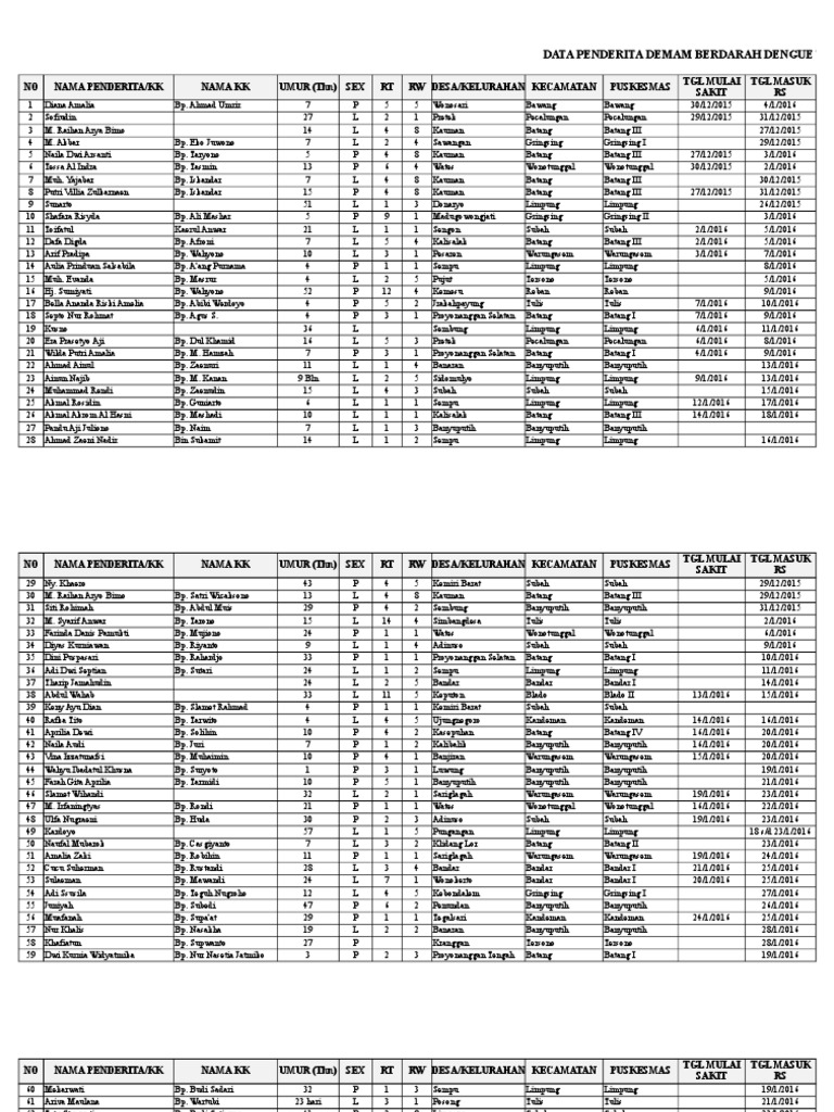 Data Paseien DBD Edit 2016 | PDF