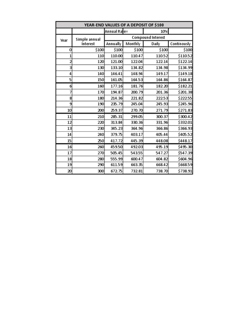 Time Value of Money | PDF | Present Value | Net Present Value