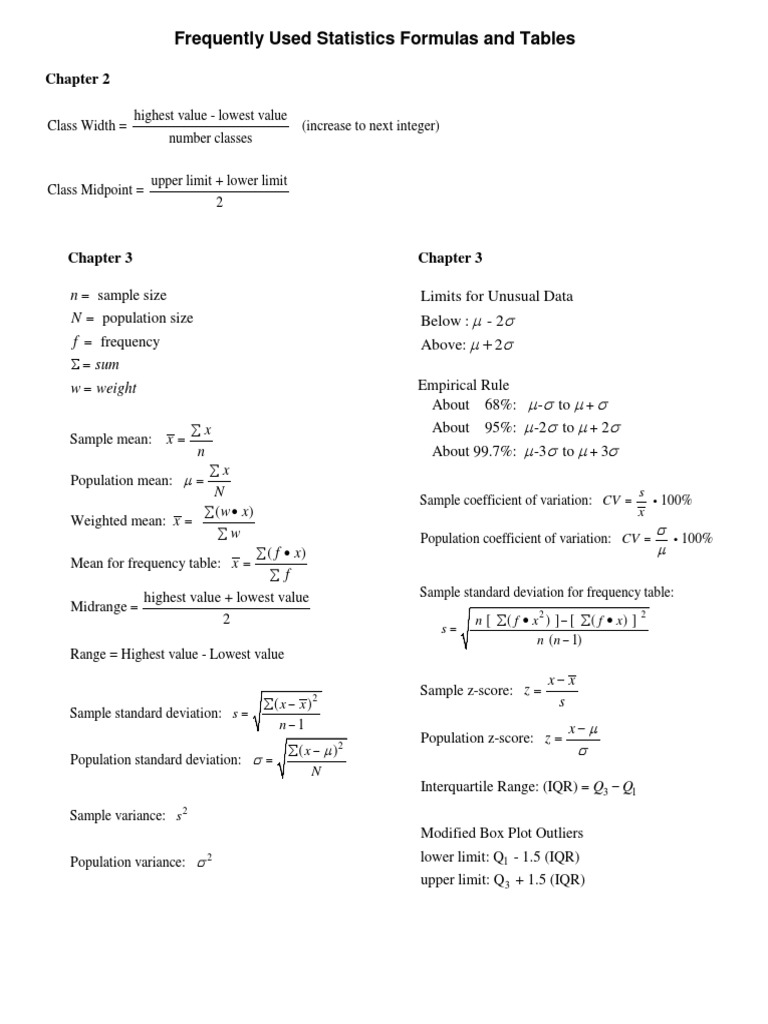 Essential Statistics Formulas Guide | PDF | Coefficient Of Variation ...