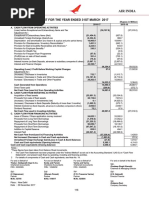 IndiGo Annual Report 2024-25 Highlights | PDF | Equity (Finance) | Money